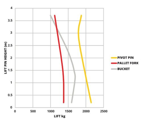 20-37 Front End Loader - Pearson
